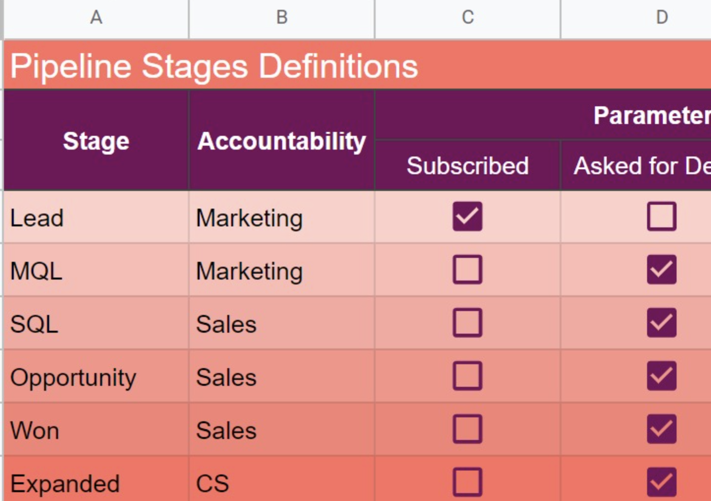 Pipeline Stages Definitions | Startup for Startup